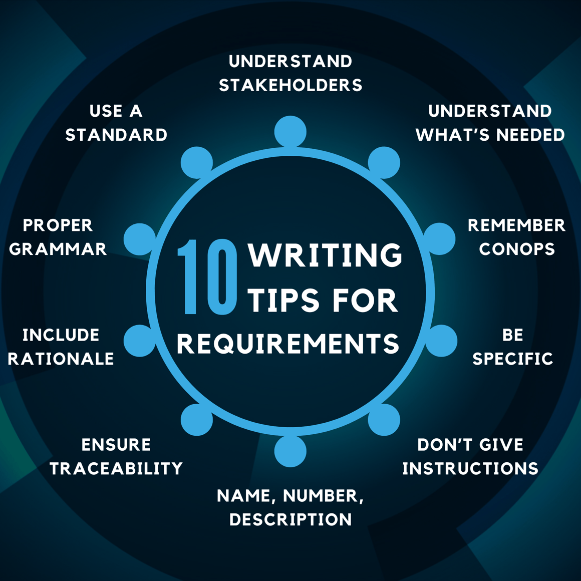 How to Write Good Requirements: 10 Tips and Examples