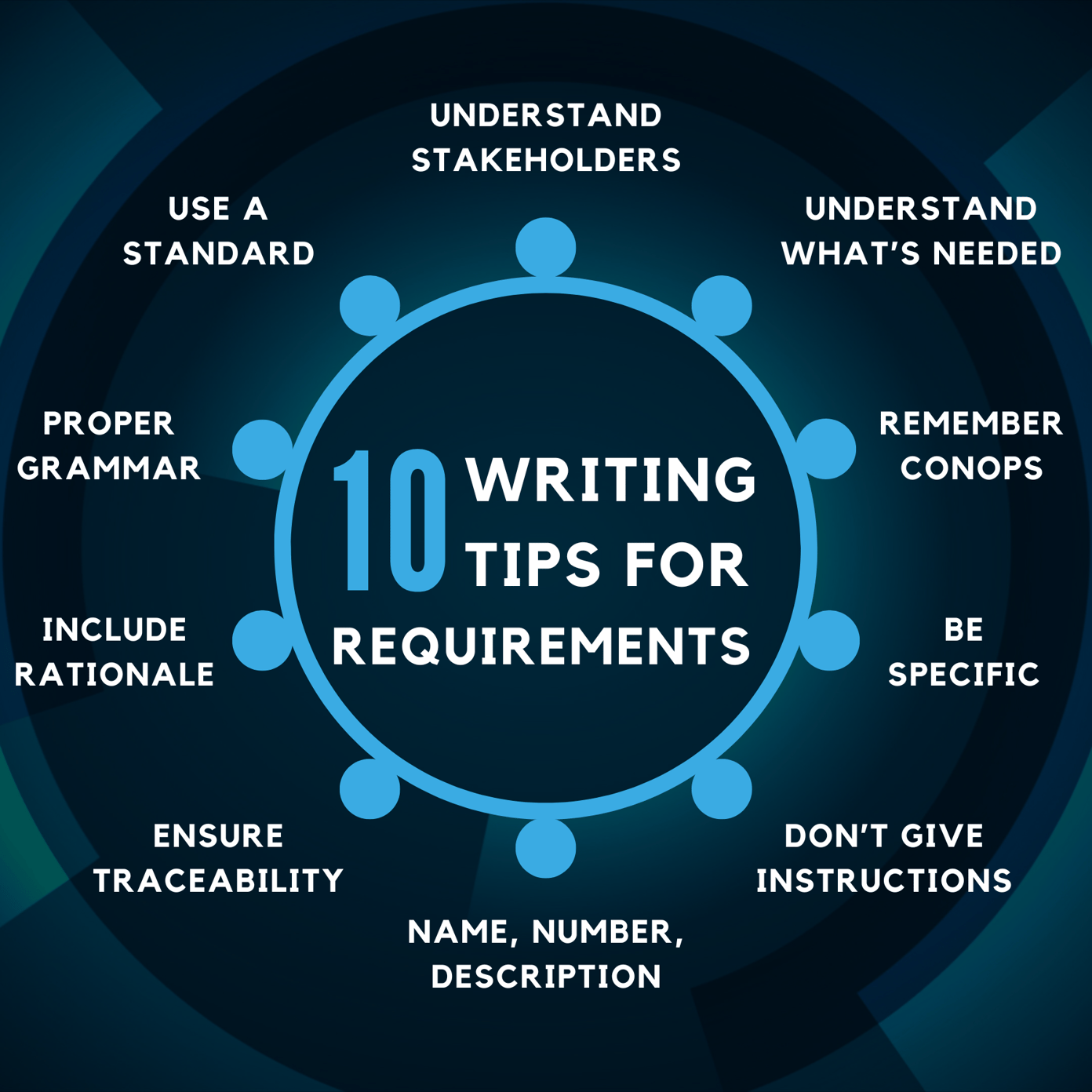 How to Write Good Requirements: 10 Tips and Examples