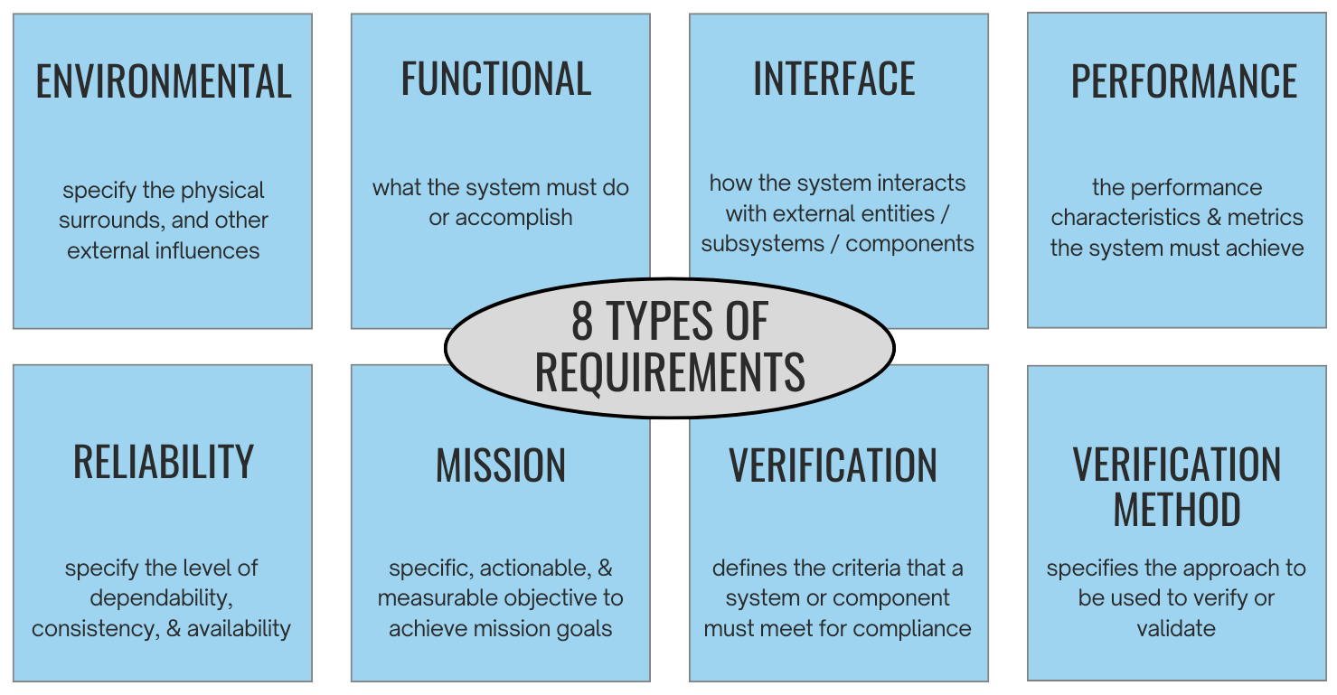 The Ultimate Guide to Requirements Management