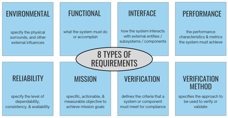 The Ultimate Guide to Requirements Management