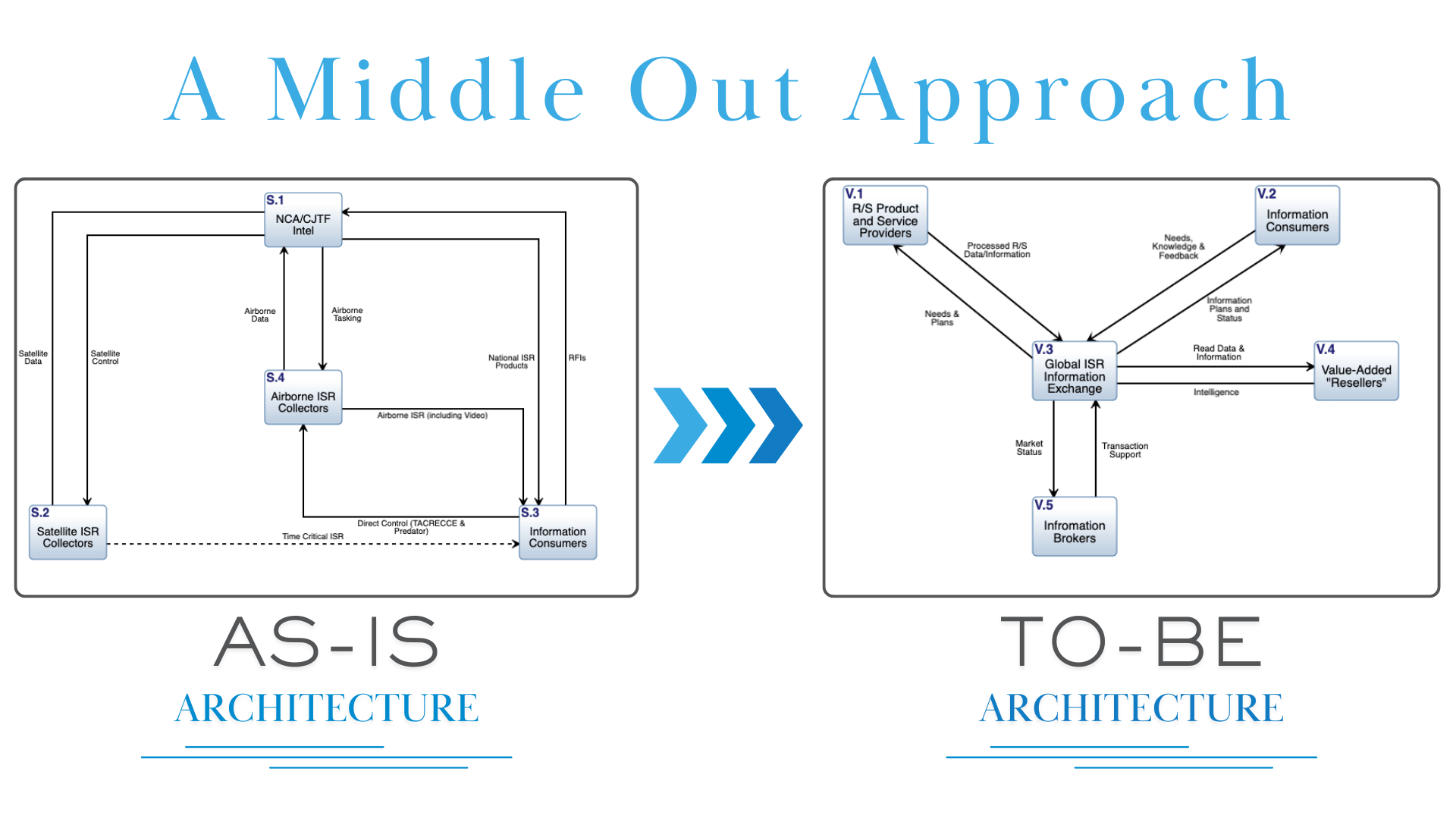 MBSE for Beginners: A Step-by-Step Introduction