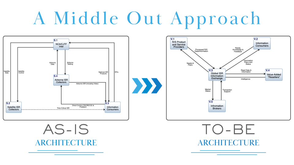 MBSE for Beginners: A Step-by-Step Introduction