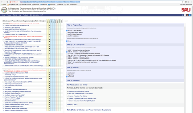 How to Perform a Model-Based Review (MBR) - A Digital Transformation