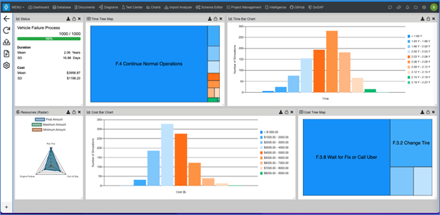 What is FMEA? Failure Modes & Effects Analysis Explained
