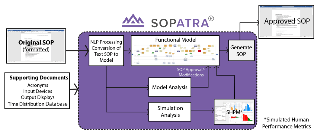 SOPATRA Revolutionizing SOP Management with Efficiency & Collaboration
