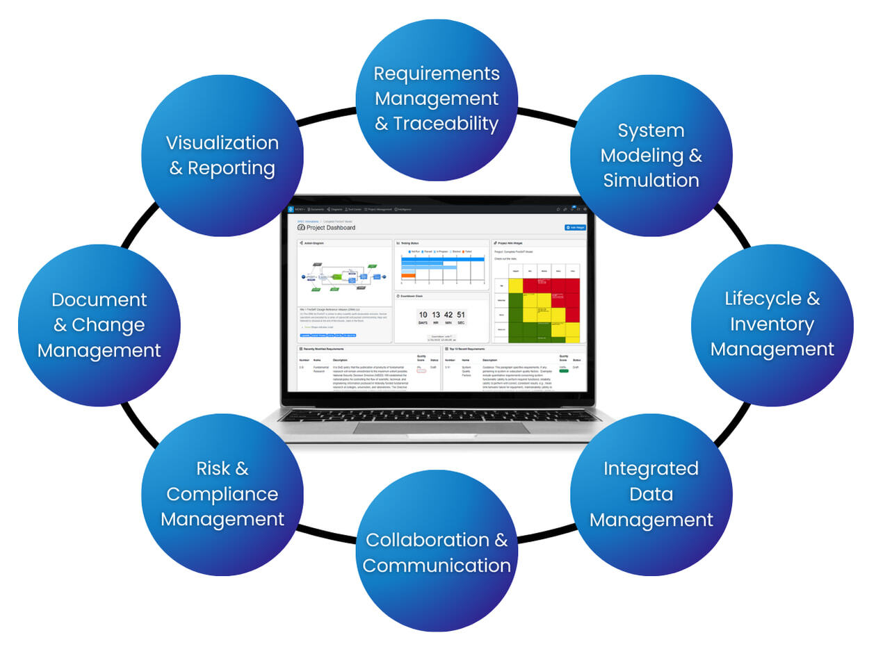What Is Digital Materiel Management? - A Quick Guide