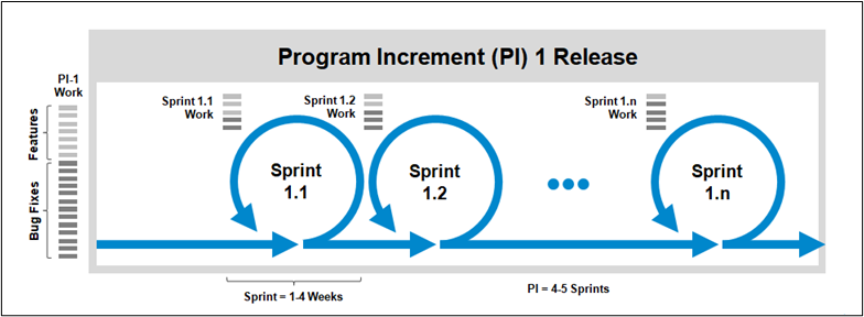 A Guide to Agile Application Lifecycle Management (ALM)
