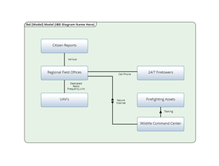 What Is SysML: A Powerful Modeling Language for Complex Systems