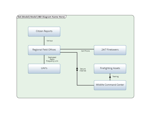 What Is SysML: A Powerful Modeling Language for Complex Systems