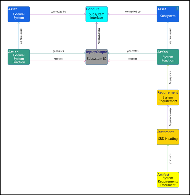 The Foundation for Digital Engineering