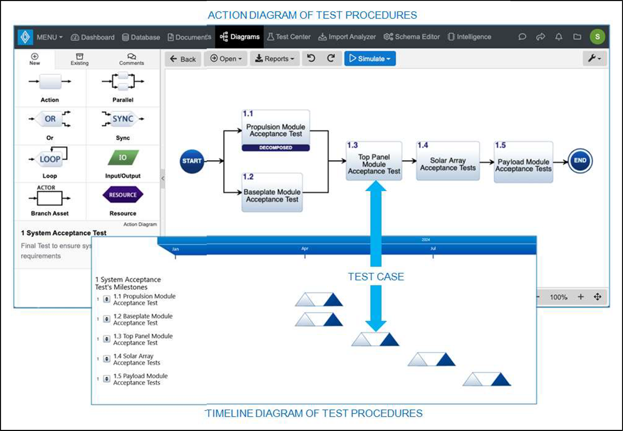 Verification and Validation Guide for Data-Driven Systems Engineering