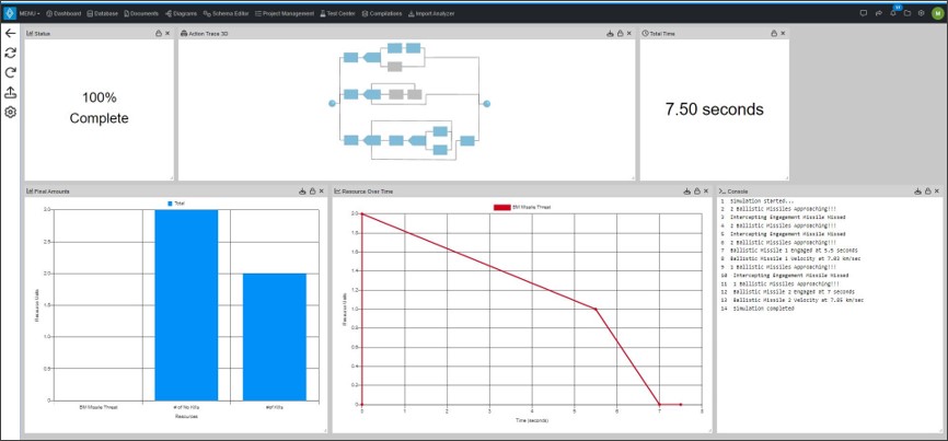 A Digital Engineering Platform Approach For Missile Defense