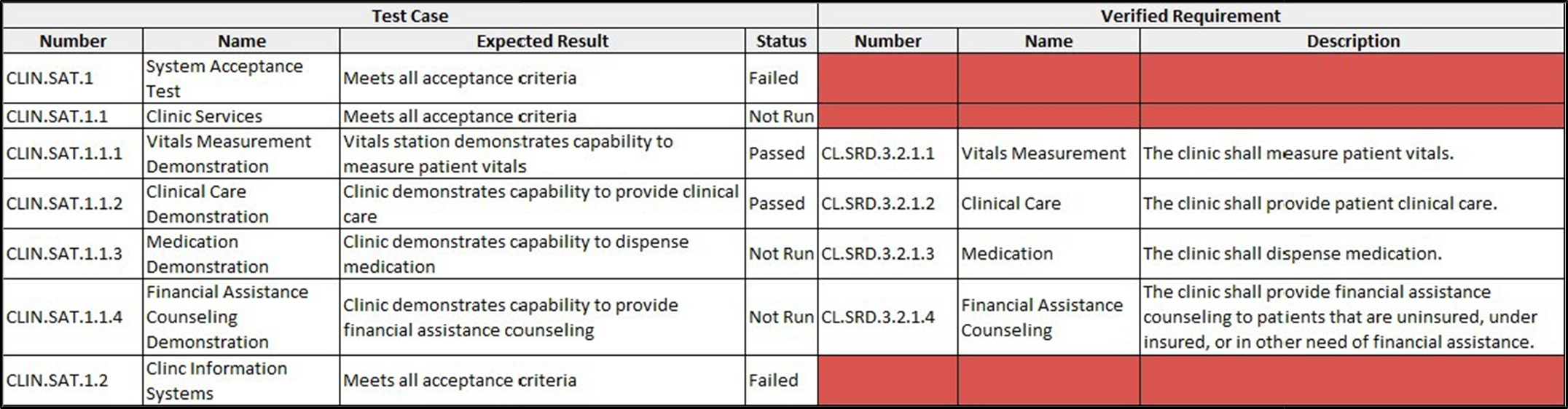Verification and Validation Guide for Data-Driven Systems Engineering