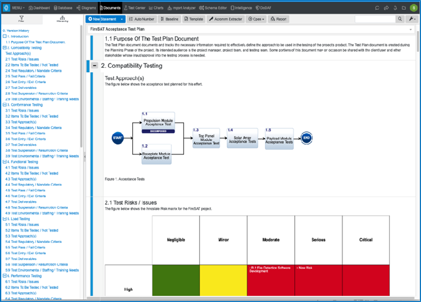 Verification and Validation Guide for Data-Driven Systems Engineering