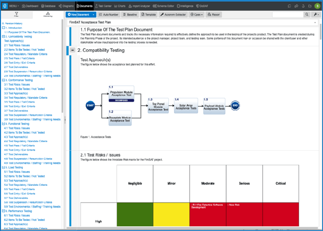 Verification And Validation Guide For Data Driven Systems Engineering