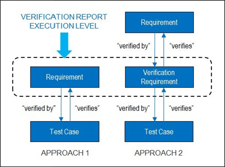 Verification And Validation Guide For Data Driven Systems Engineering