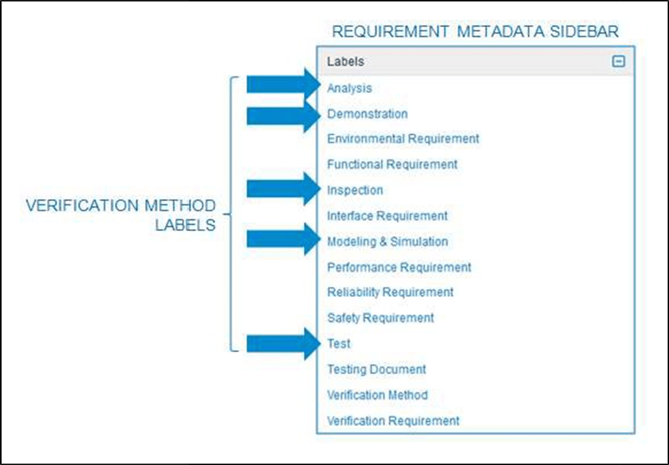 Verification And Validation Guide For Data Driven Systems Engineering