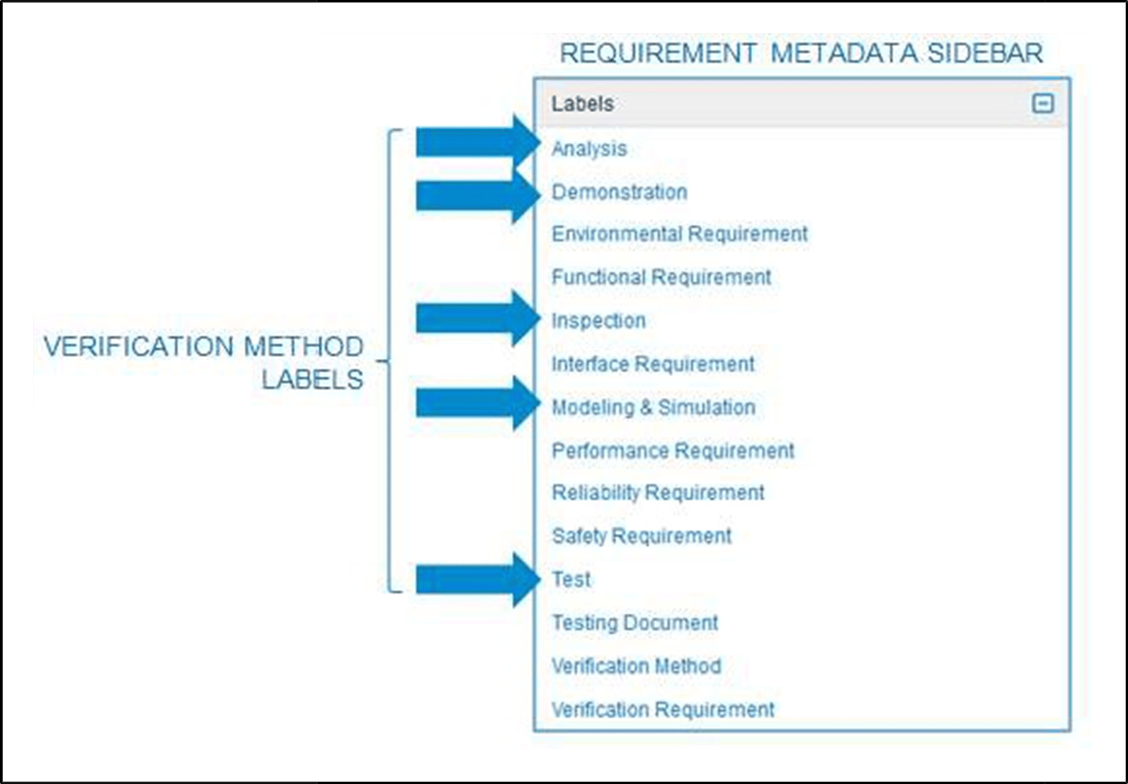 Verification And Validation Guide For Data Driven Systems Engineering