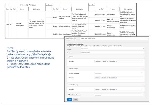 The Foundation for Digital Engineering