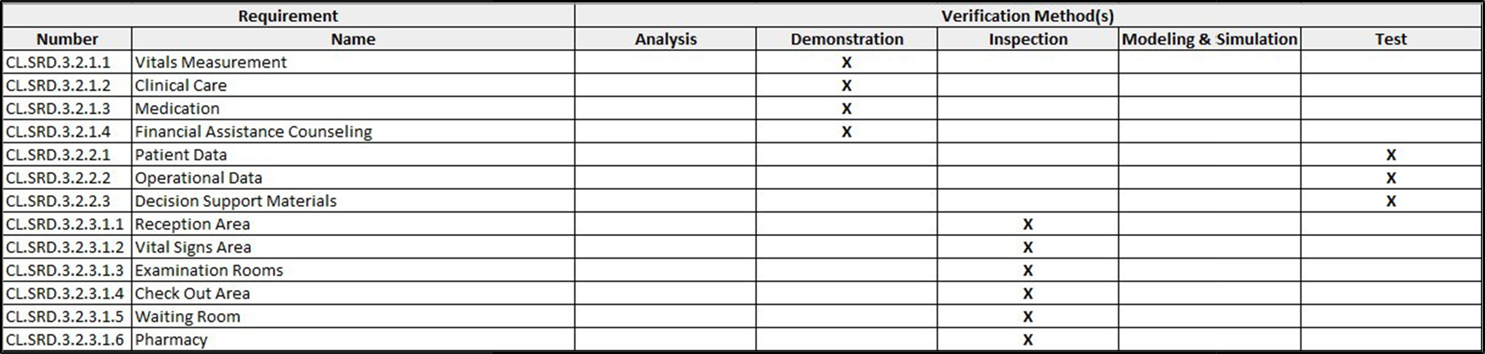 Verification and Validation Guide for Data-Driven Systems Engineering