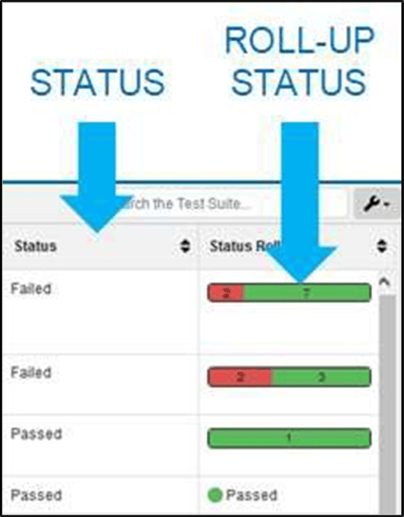 Verification and Validation Guide for Data-Driven Systems Engineering