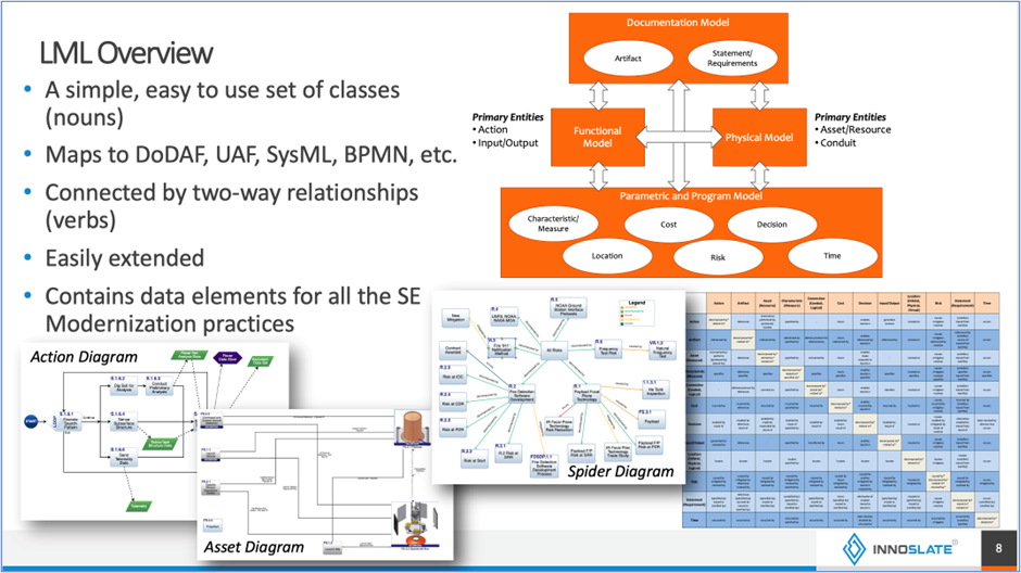 Meeting the Challenges for Digital Engineering