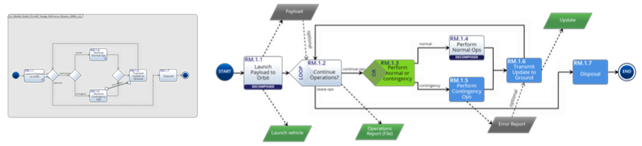 Meeting the Challenges for Digital Engineering