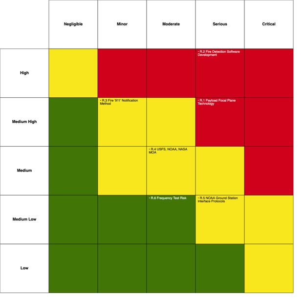 How to Perform Risk Management