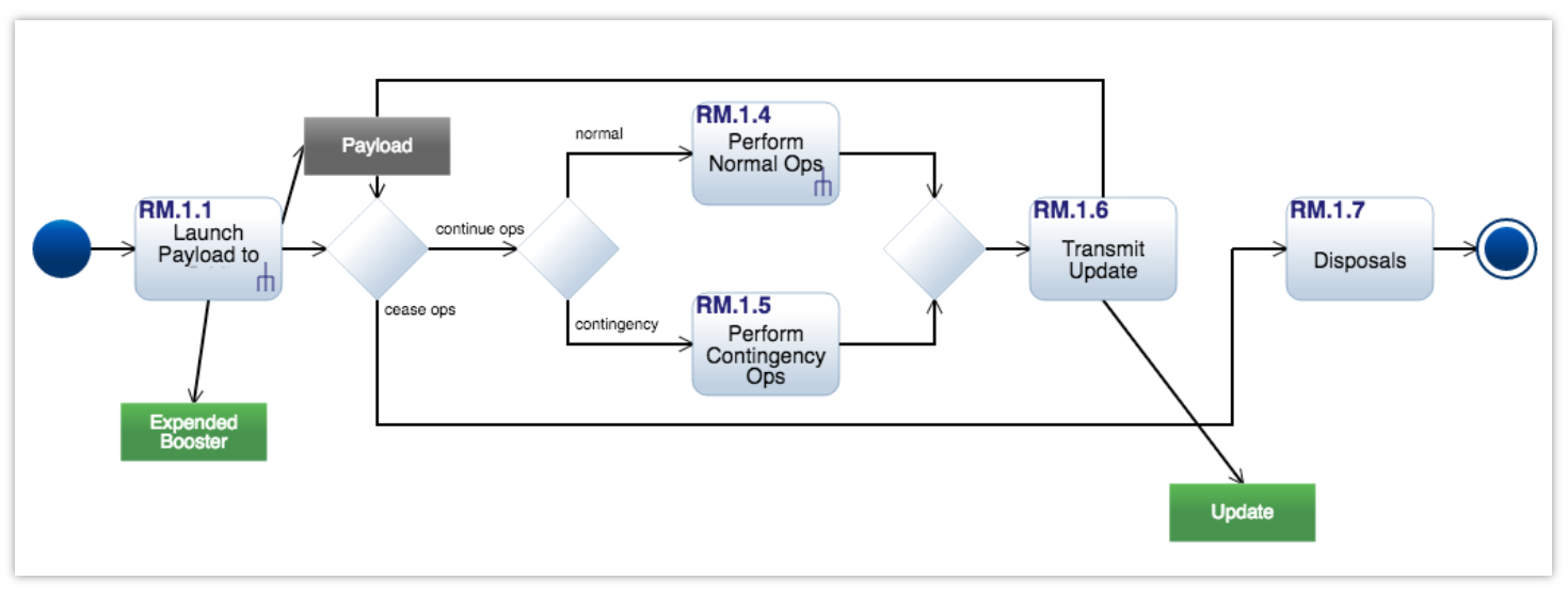 What Is SysML: A Powerful Modeling Language for Complex Systems