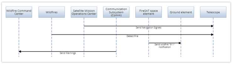 What Is SysML: A Powerful Modeling Language for Complex Systems