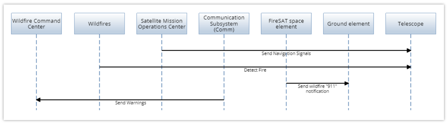 Non-Functional vs. Functional Requirements: When to Use Each Type