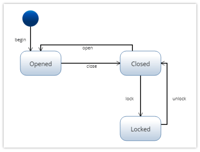 What Is SysML: A Powerful Modeling Language for Complex Systems