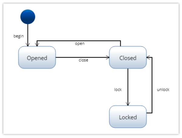 What Is SysML: A Powerful Modeling Language for Complex Systems