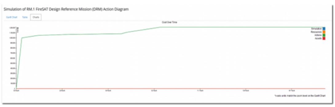 The Difference Between Discrete Event and Monte Carlo Simulators