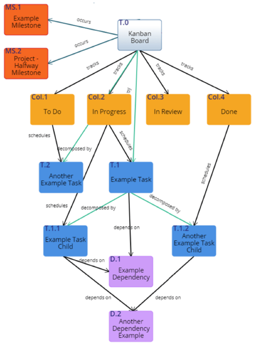 Innoslate Improves Project Management