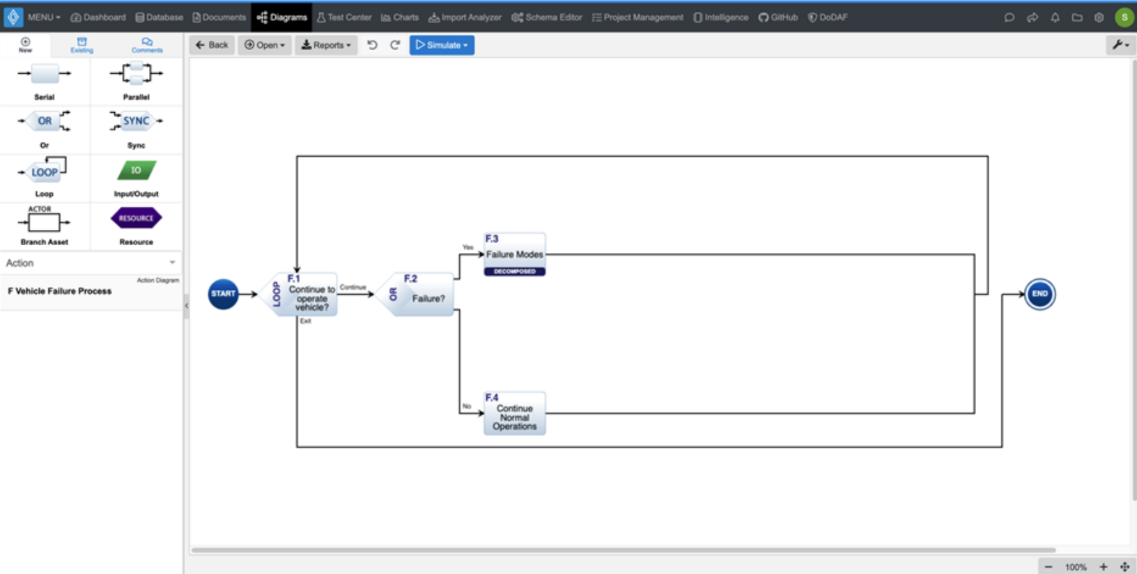 Use Innoslate to Perform Failure Modes & Effects Criticality Analysis