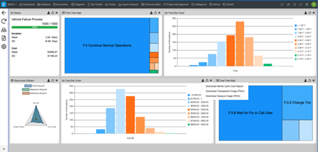 Use Innoslate to Perform Failure Modes & Effects Criticality Analysis