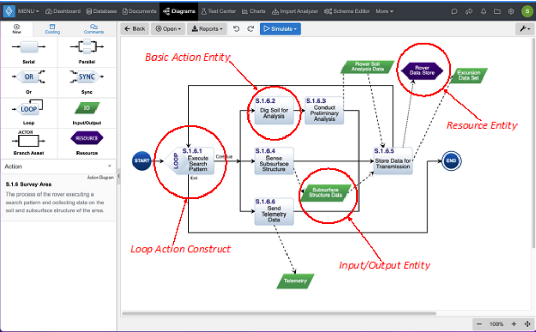 What is a Behavior Model?