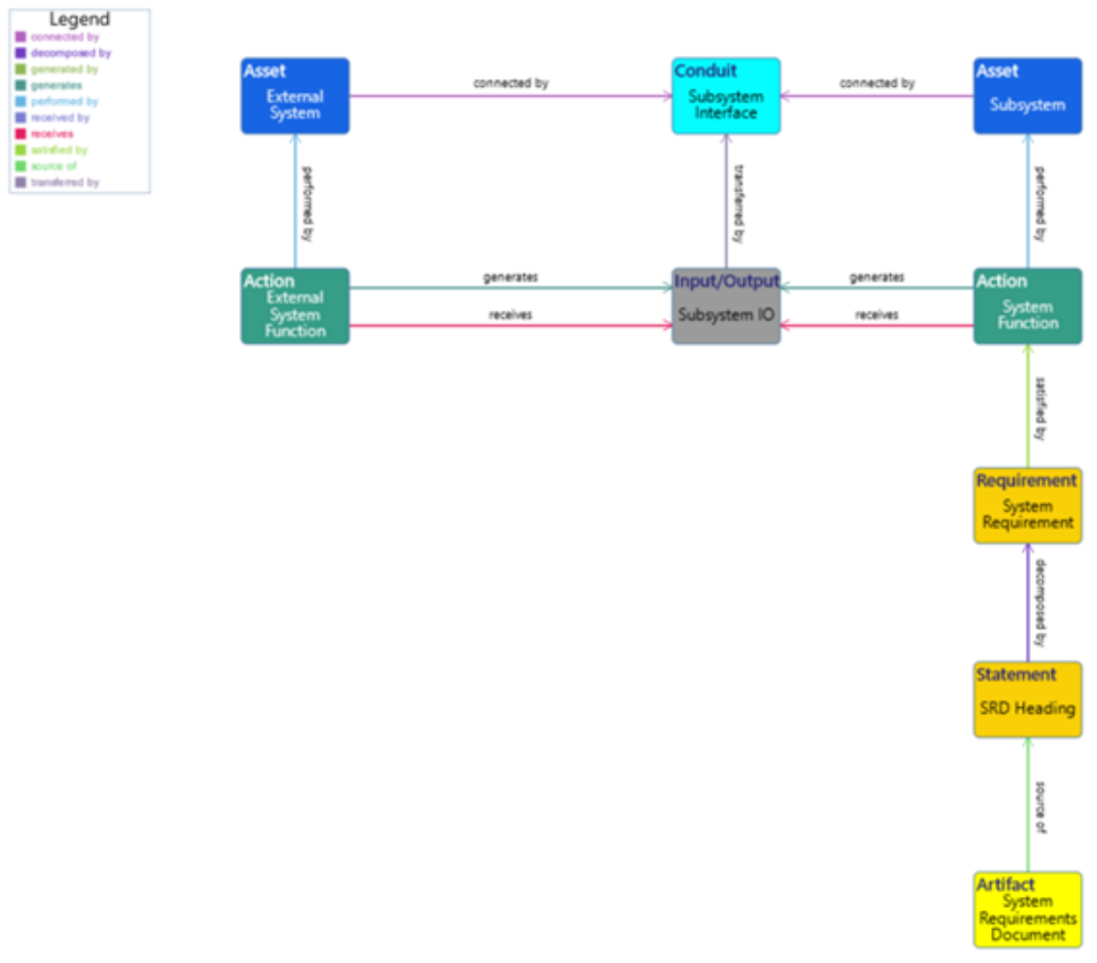 Creating a Data Management Plan for Digital Engineers