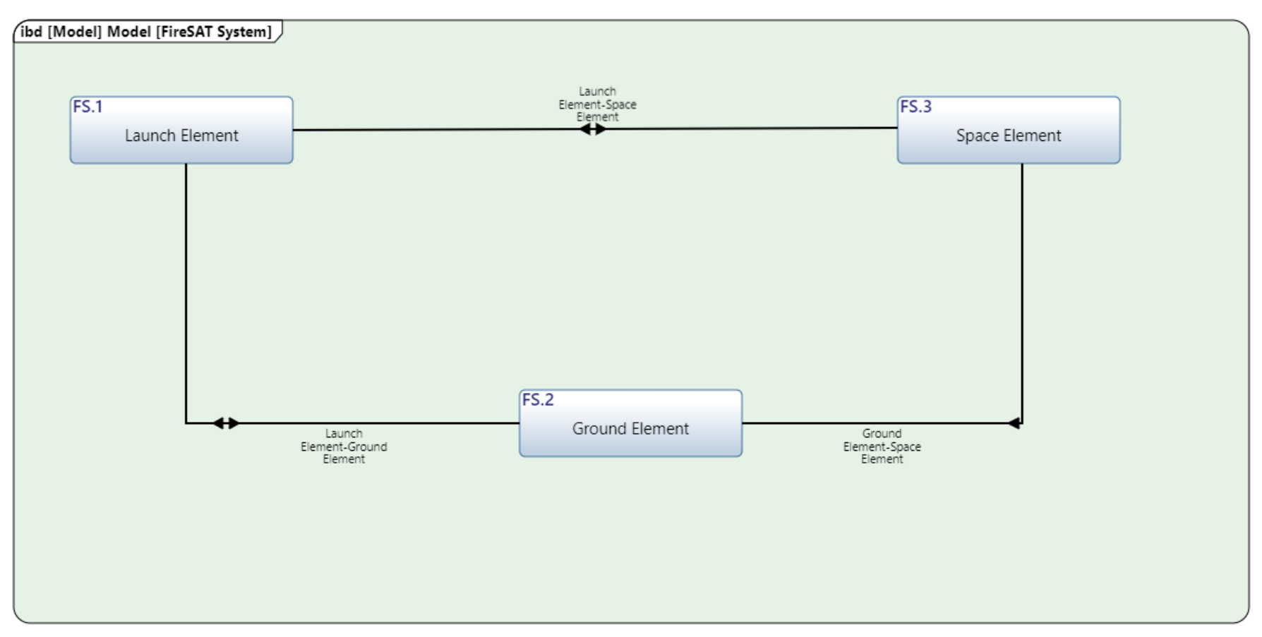 SPEC Innovations Releases Innoslate 4.7