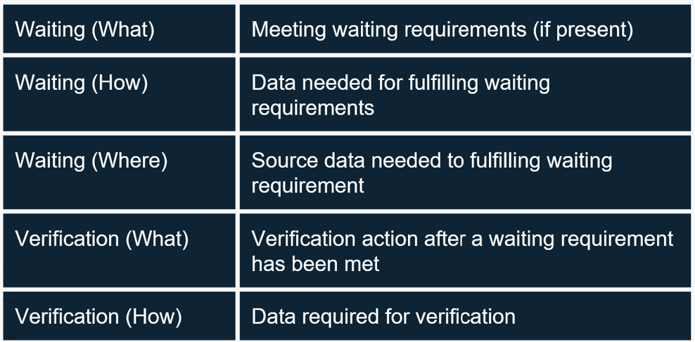 The Ultimate Guide to SOPs