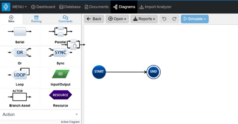 How to Get Started with System Modeling