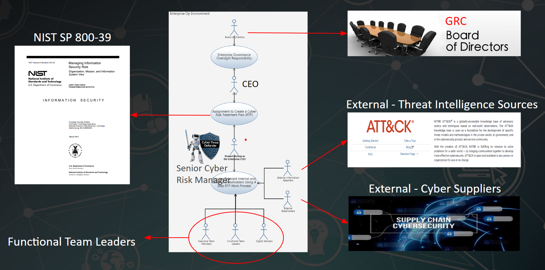 Cybersecurity Engineering Using Innoslate Webinar