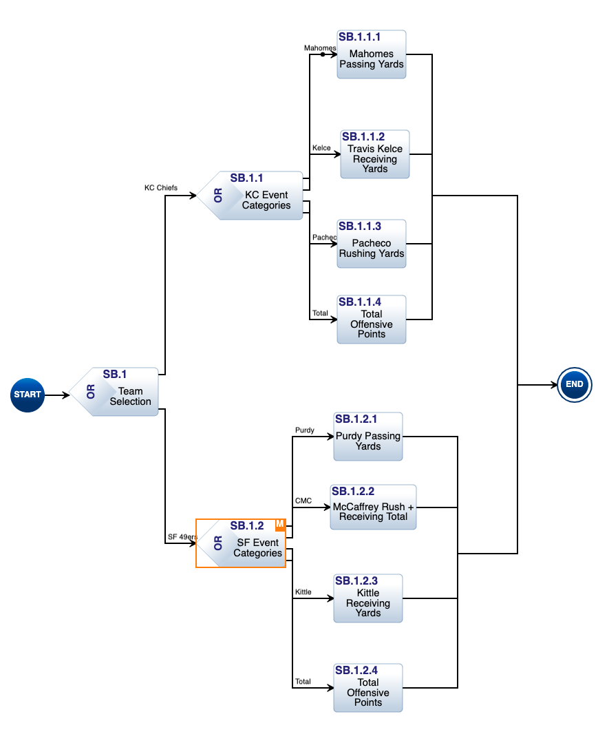 Celebrating the Super Bowl With Innoslate