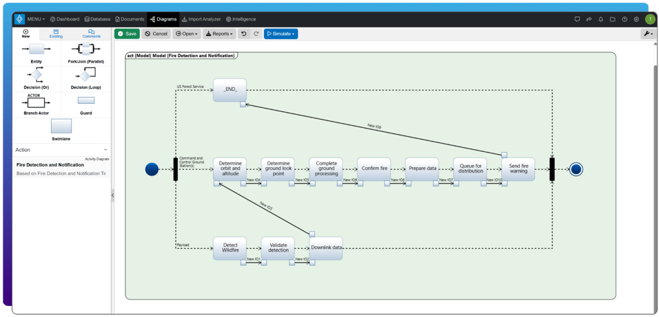 Modern SysML Diagrams: Systems Engineers Move Past Ancient Scrolls