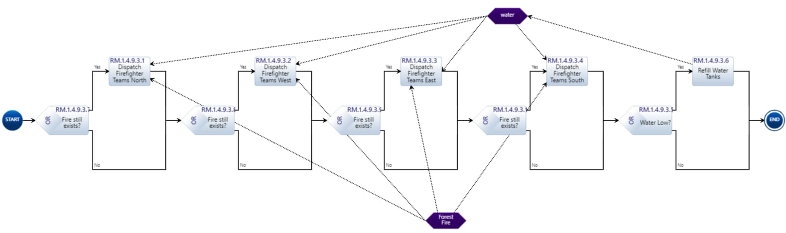 The Ultimate Guide to Model-Based Systems Engineering (MBSE)
