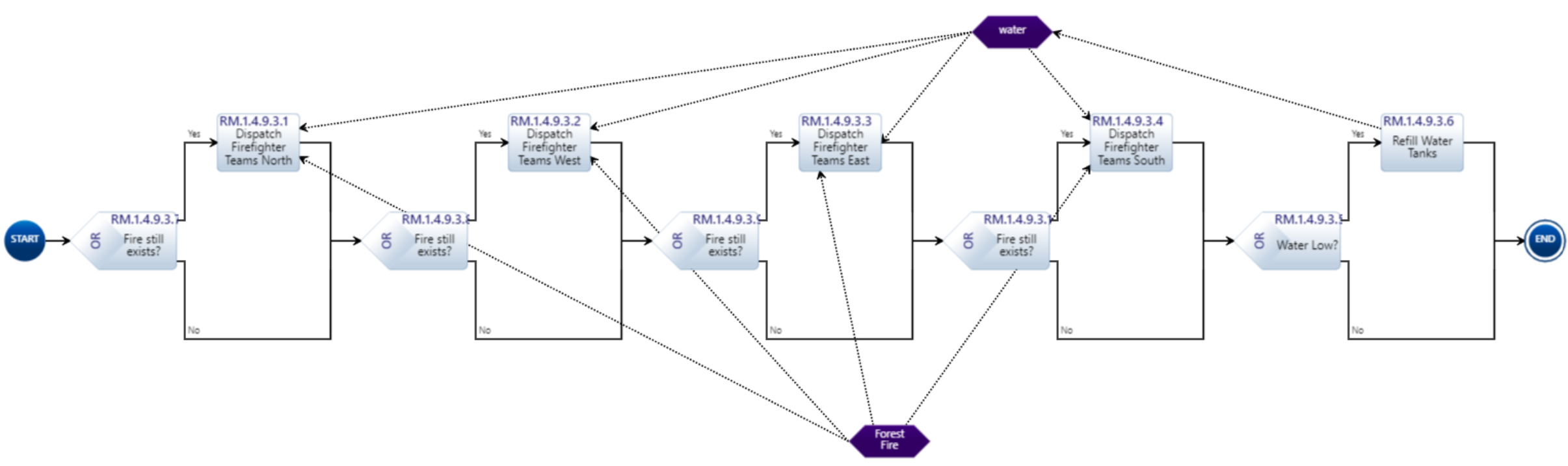 The Ultimate Guide to Model-Based Systems Engineering (MBSE)