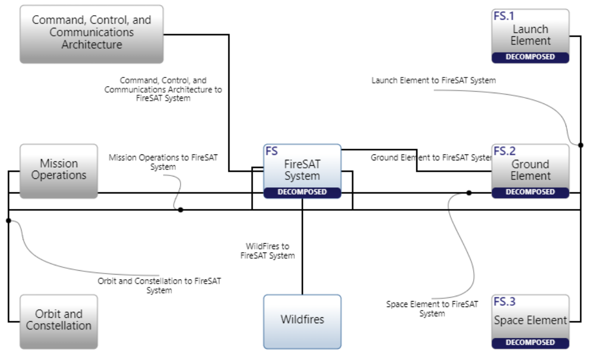 The Ultimate Guide to Model-Based Systems Engineering (MBSE)