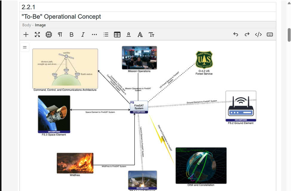 What Goes Into a ConOps? A Breakdown of the Most Critical Sections