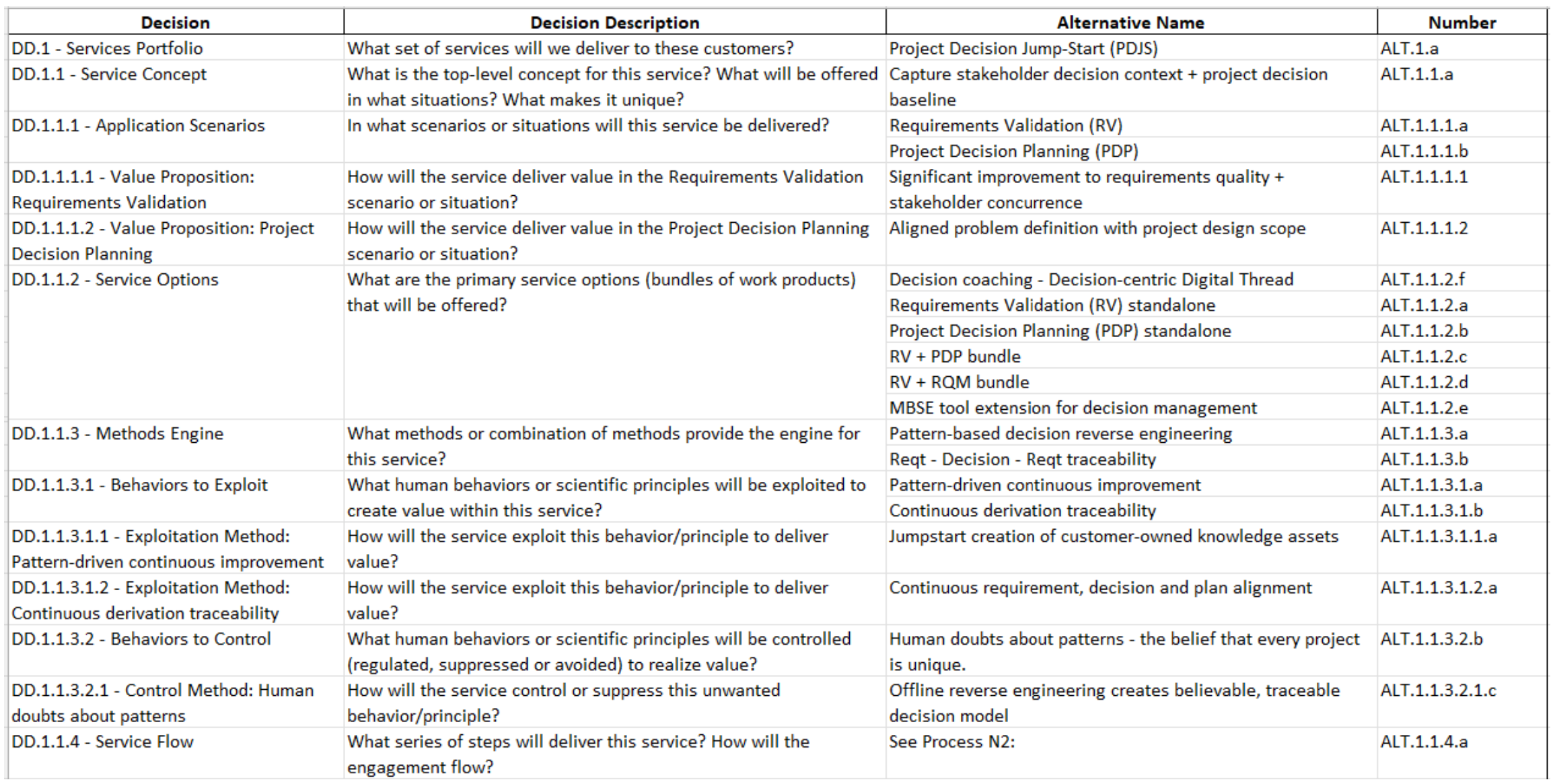 Extending LML to Enable Decision Patterns and Traceability